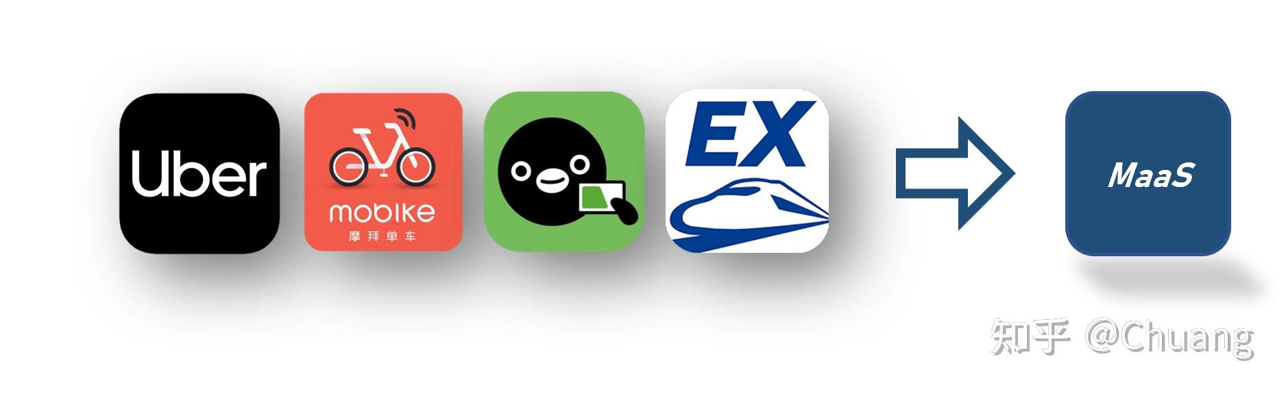 MaaS 系统可视化（一）引言 - 知乎