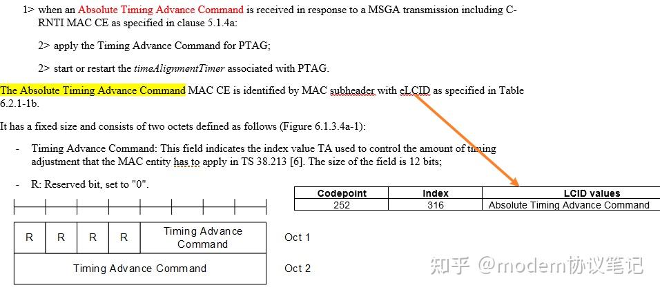NR Timing Advance(TA) - 知乎