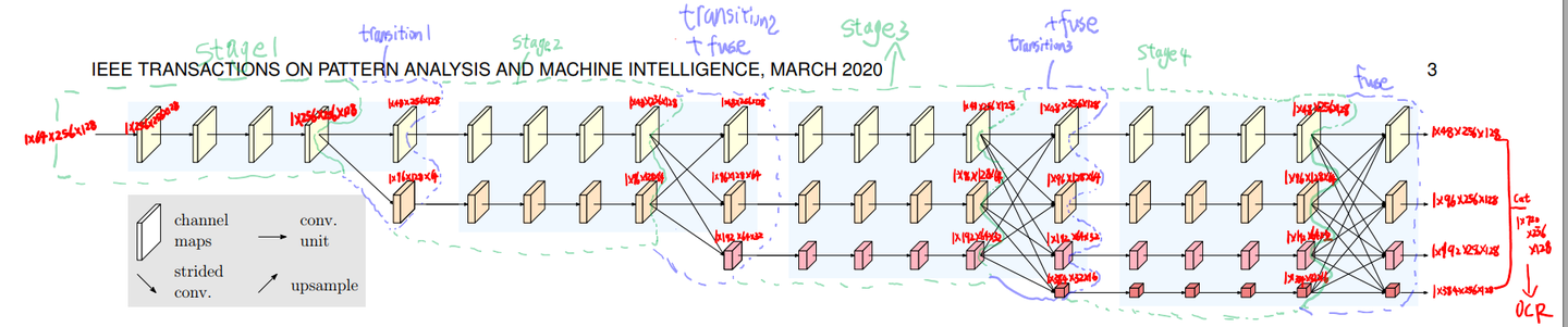 保持高分辨率：HRNet（v1,v2,v2p）论文笔记及代码简读(hrnet+ocr分割版本) - 知乎