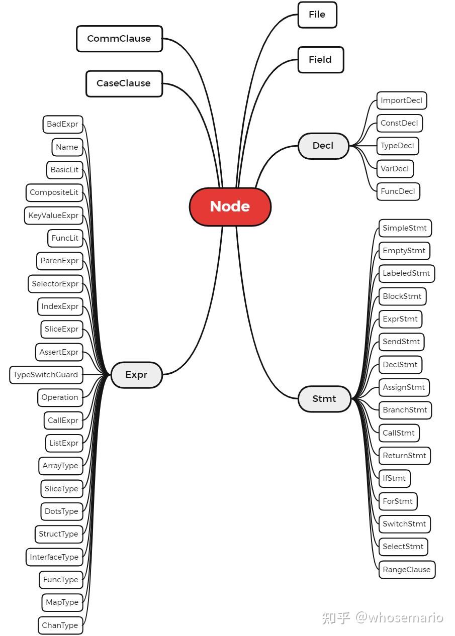 将Python翻译为Golang - 知乎