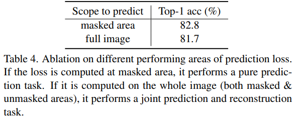 论文阅读 SimMIM: a Simple Framework for Masked Image Modeling - 知乎