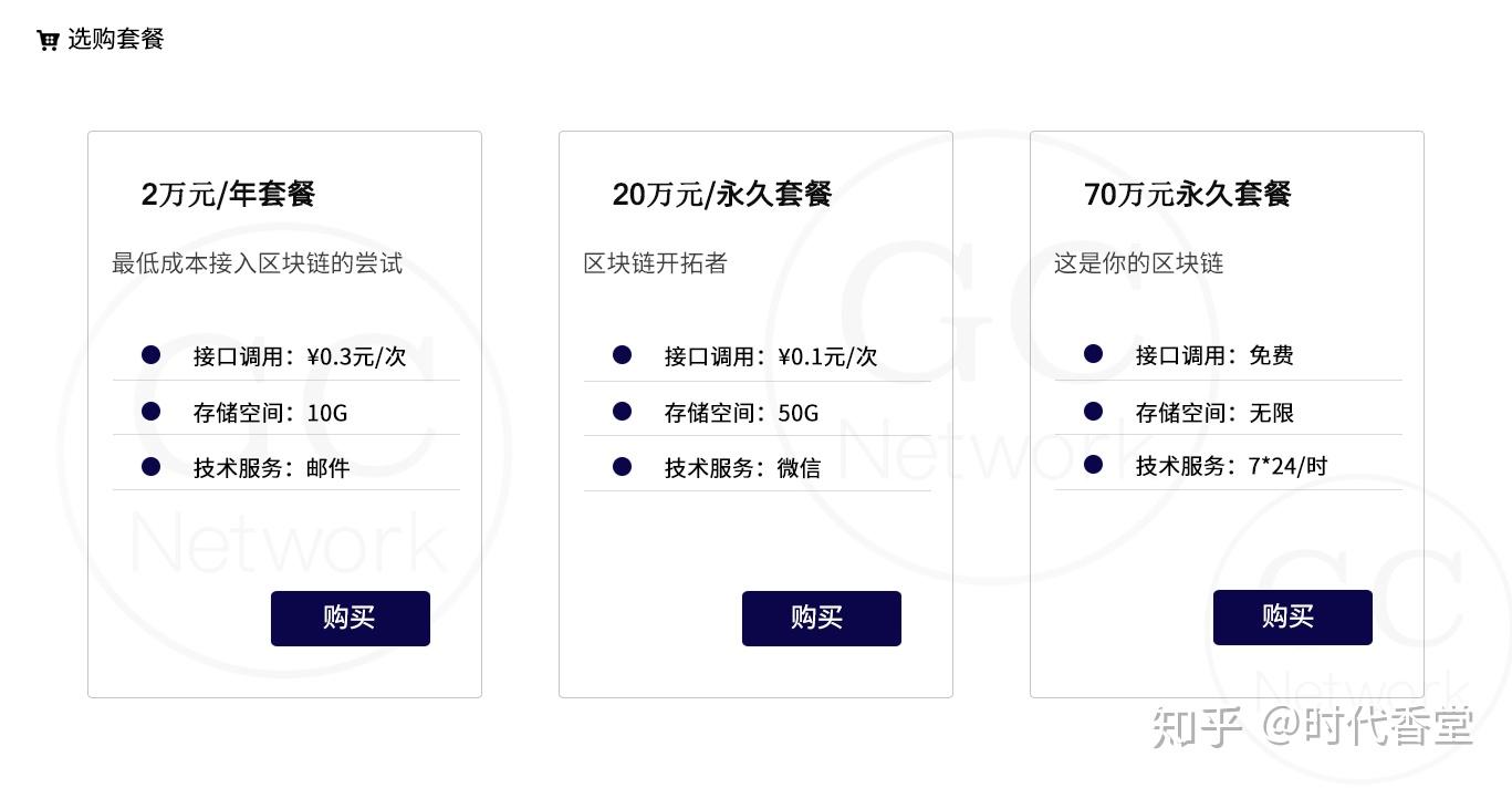 如何接入区块链? GC BOX,最便捷、可靠的接入区块链方式 - 知乎