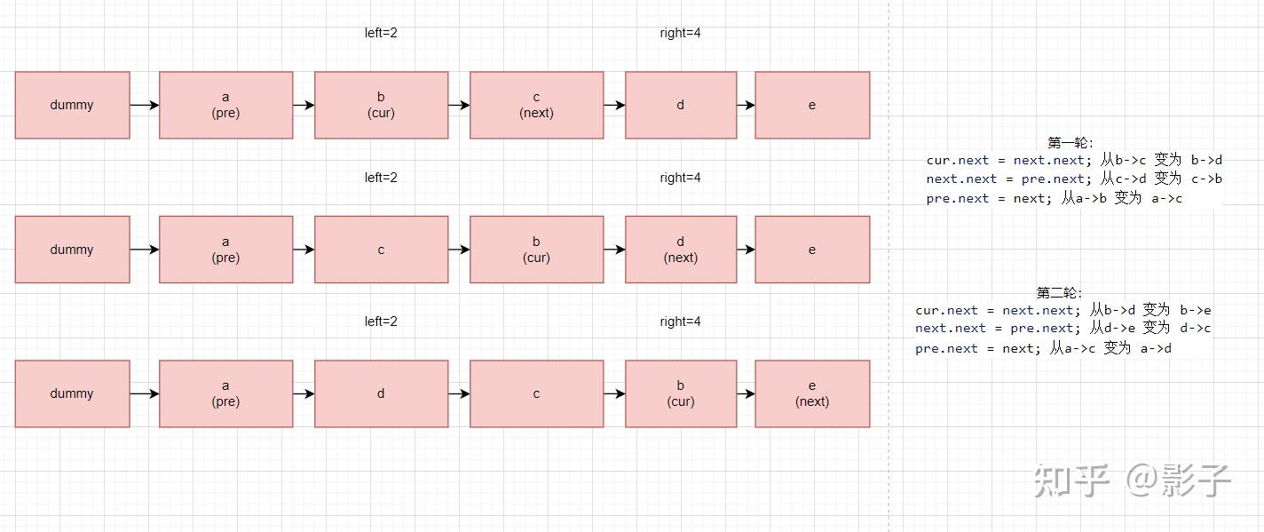 Leetcode - 链表篇 - 知乎