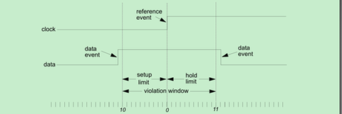 如何理解negative timing check - 知乎