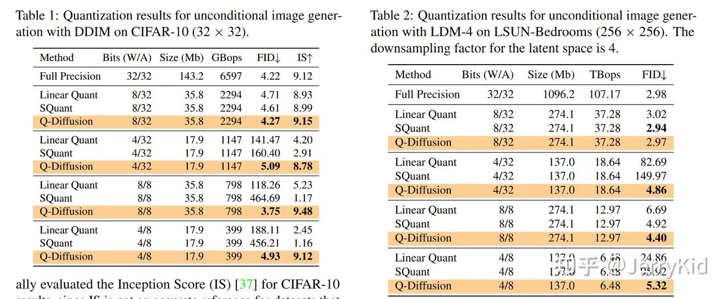 论文阅读【Q-Diffusion】- Q-Diffusion: Quantizing Diffusion Models - 知乎