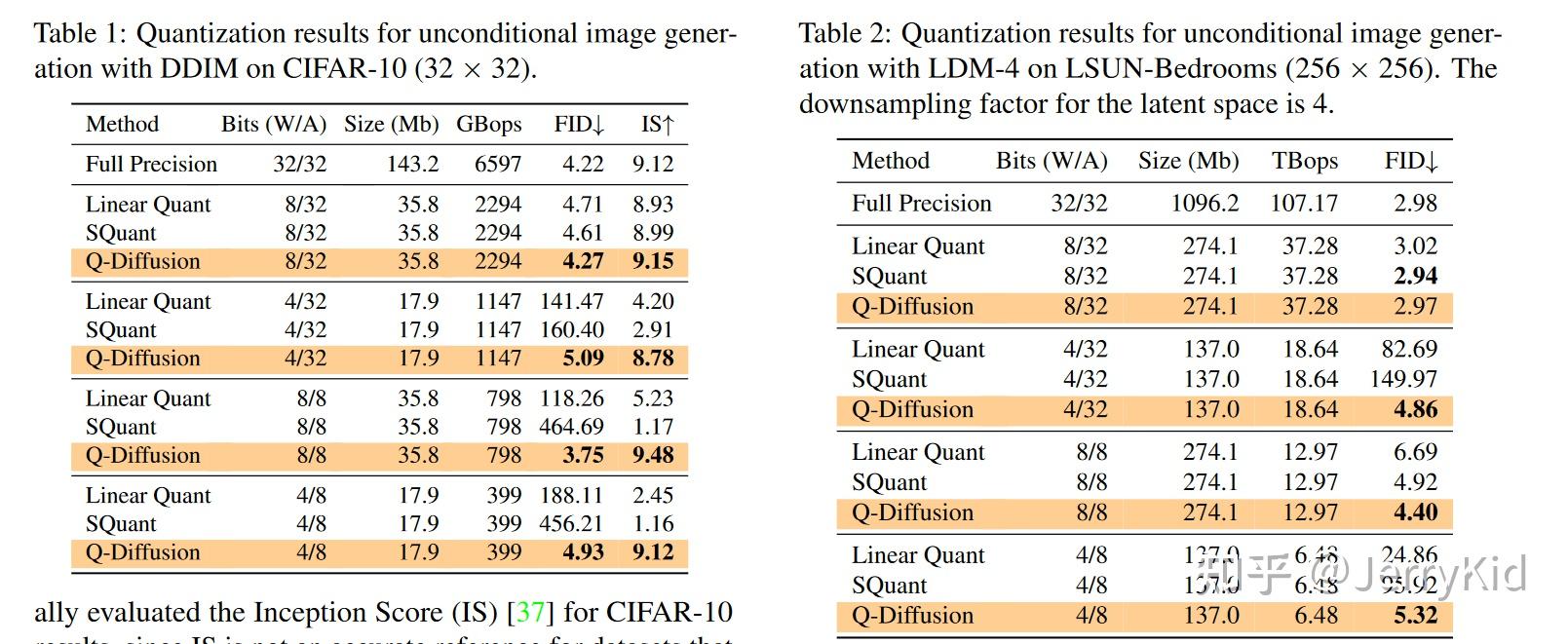 论文阅读【Q-Diffusion】- Q-Diffusion: Quantizing Diffusion Models - 知乎