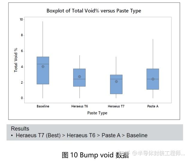 晶圆级封装Bump工艺关键点解析 - 知乎