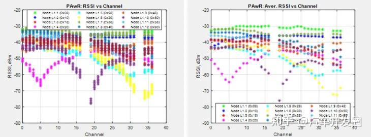 汽车无线BMS之战，UWB和2.4G谁会胜出？ - 知乎