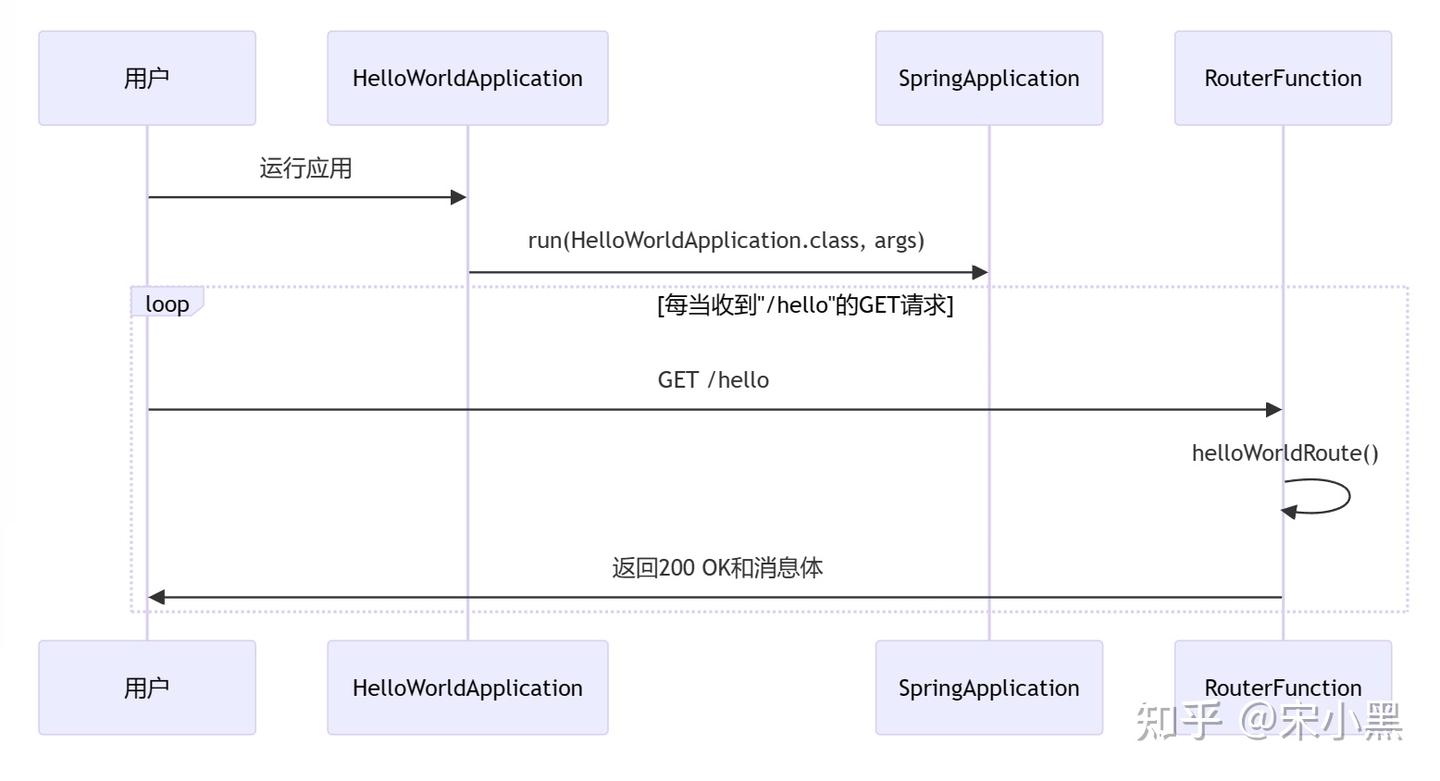 Reactive编程与Spring WebFlux - 知乎