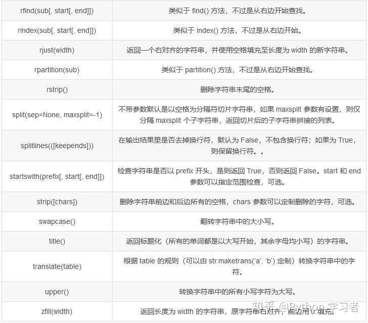 关于python字符串一些奇葩的内置方法 知乎 4568