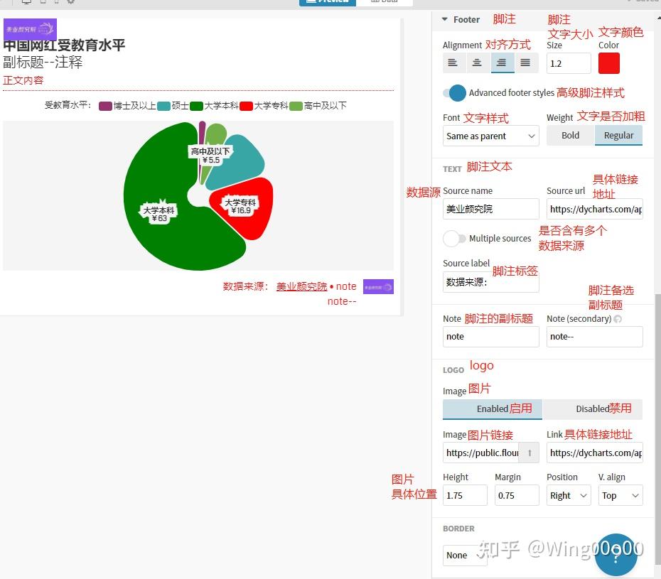 flourish 可视化常见图表操作流程 - 知乎