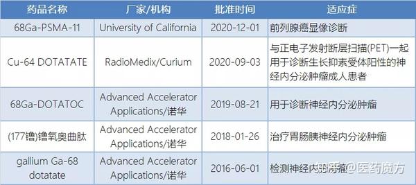 核素偶联药物（RDC）：黑色大幕，悄然开启 - 知乎