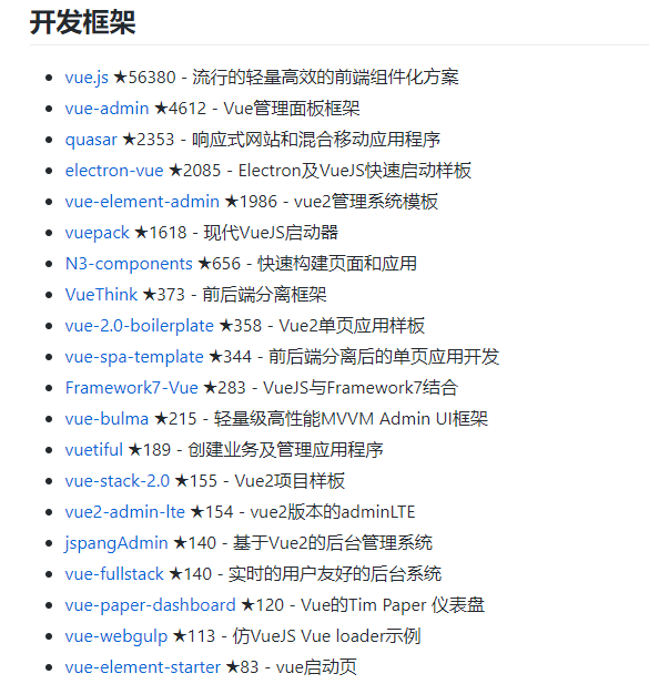 13个优秀的 Vue 开源项目及合集推荐 - 知乎