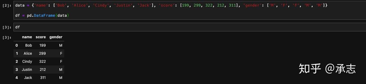 Pandas 使用pandas进行数据处理——dataframe篇 知乎