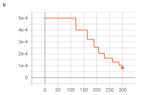 李宏毅2023机器学习作业HW02解析和代码分享 - 知乎