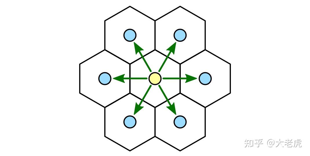 CatlikeCoding-Hex Map 1 创建六边形网格 - 知乎