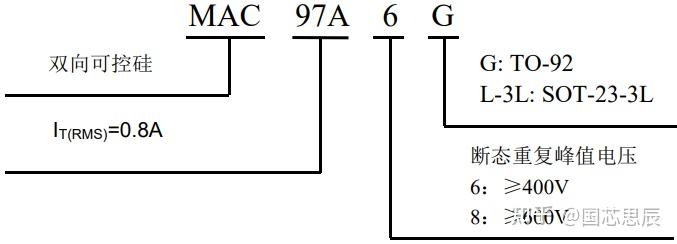 国芯思辰｜富芯微三象限双向可控硅RT008，对标恩智浦的 MAC97A6和ST的BT1308 - 知乎