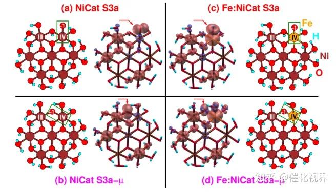 JACS：NiFe催化剂多种OER反应路径！ - 知乎
