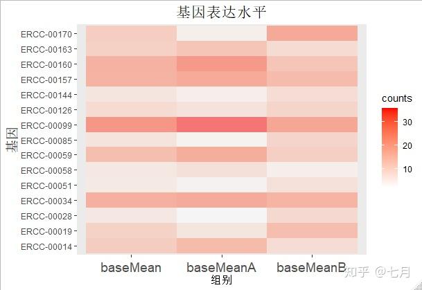 R语言常用图之热图-ggplot2 - 知乎
