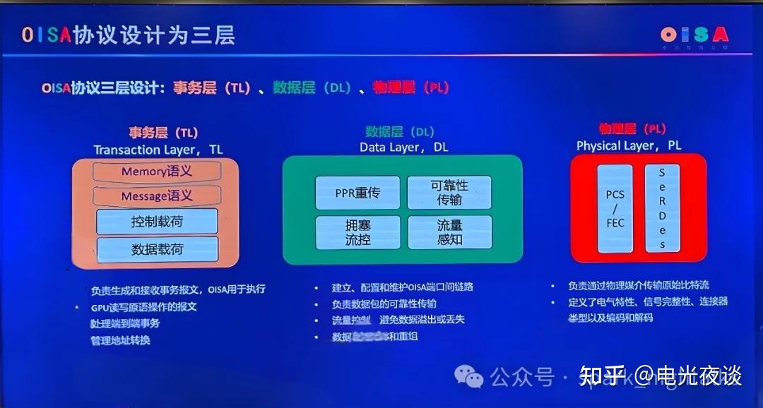 腾讯的ETH-X和阿里的Alink两者本质区别是什么？OISA的态度是什么？-三大scale-up网络标准齐聚ODCC 2024 - 知乎