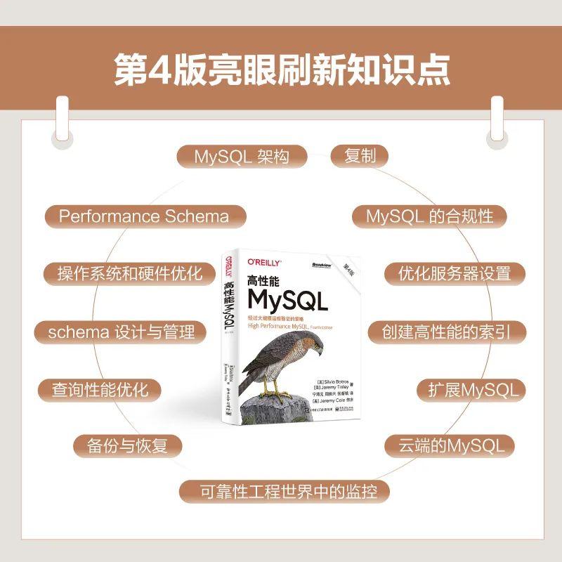 MySQL持续霸榜，《高性能MySQL》第4版追新巨献！ - 知乎