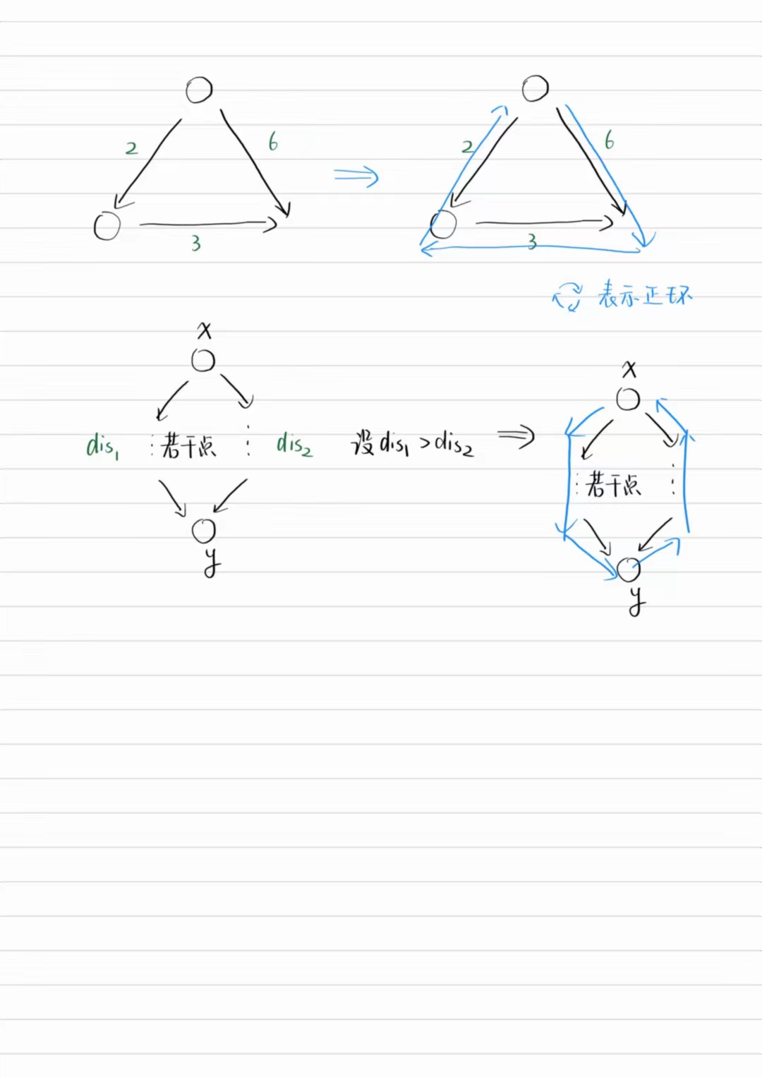 AtCoder Beginner Contest 280 A~G - 知乎