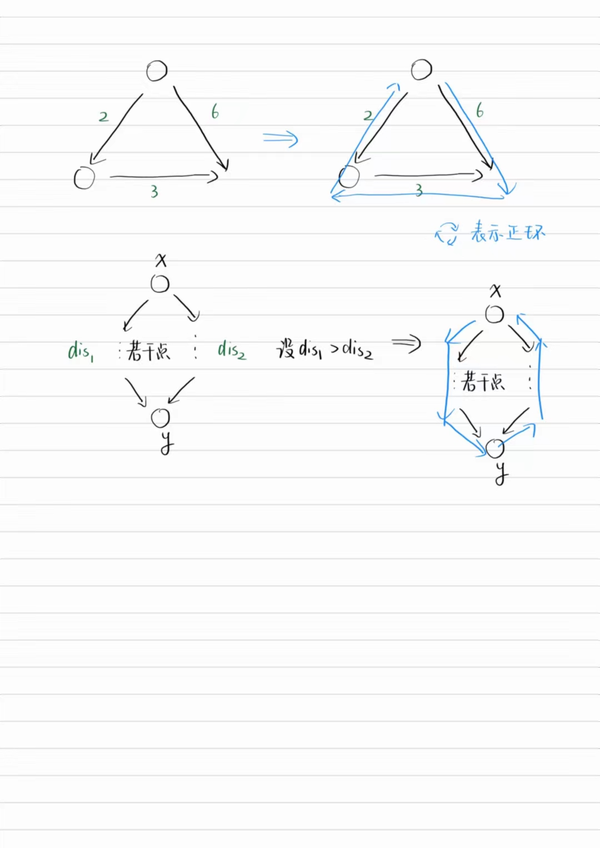 AtCoder Beginner Contest 280 A~G - 知乎