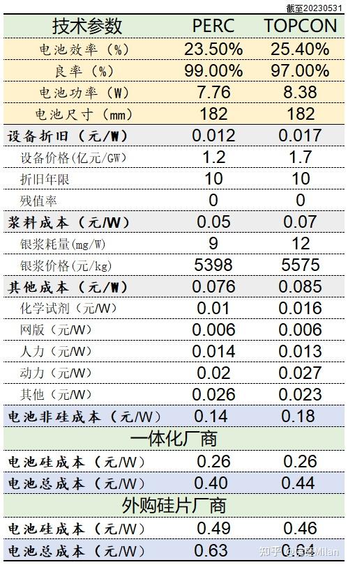 光伏电池之TOPCON深度 - 知乎