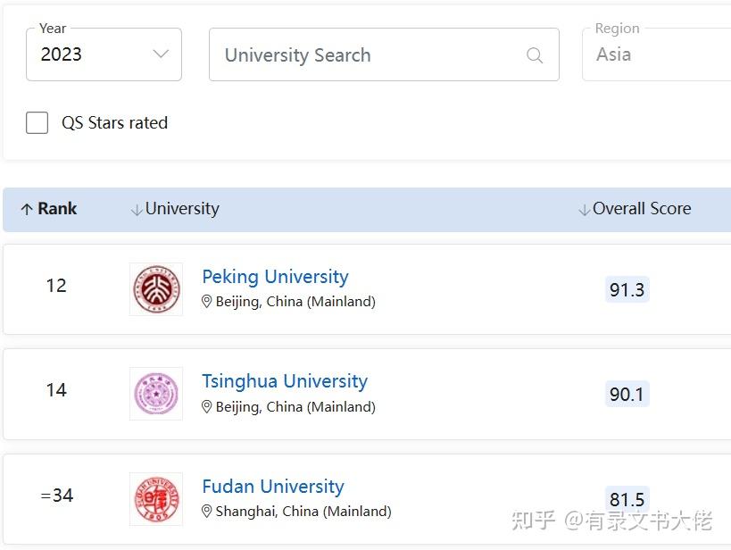 国内985和英国G5回国就业哪个吃香？ - 知乎