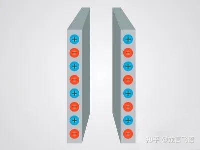 什么是电容, 它是如何工作的? - 知乎