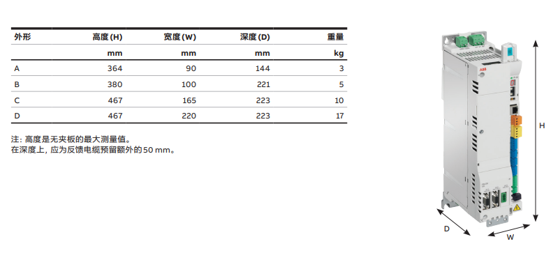 ABB E180通用型可编程伺服驱动器特点及技术说明 - 知乎