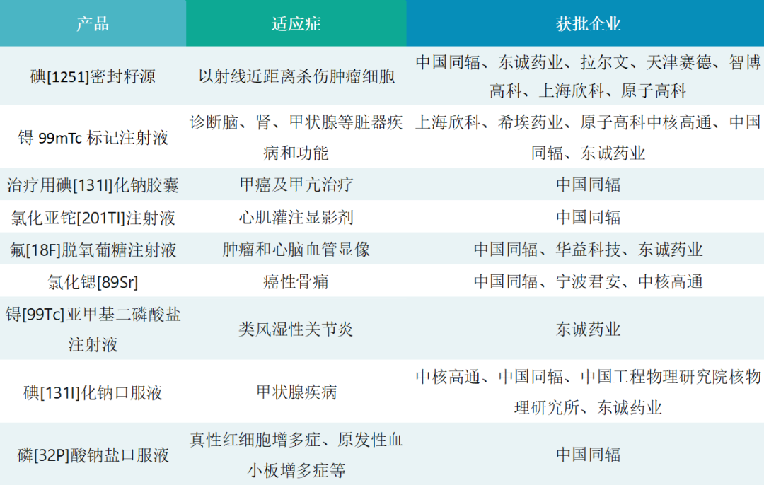 Focus | 世界核药的发展-RDC药物的兴起 - 知乎