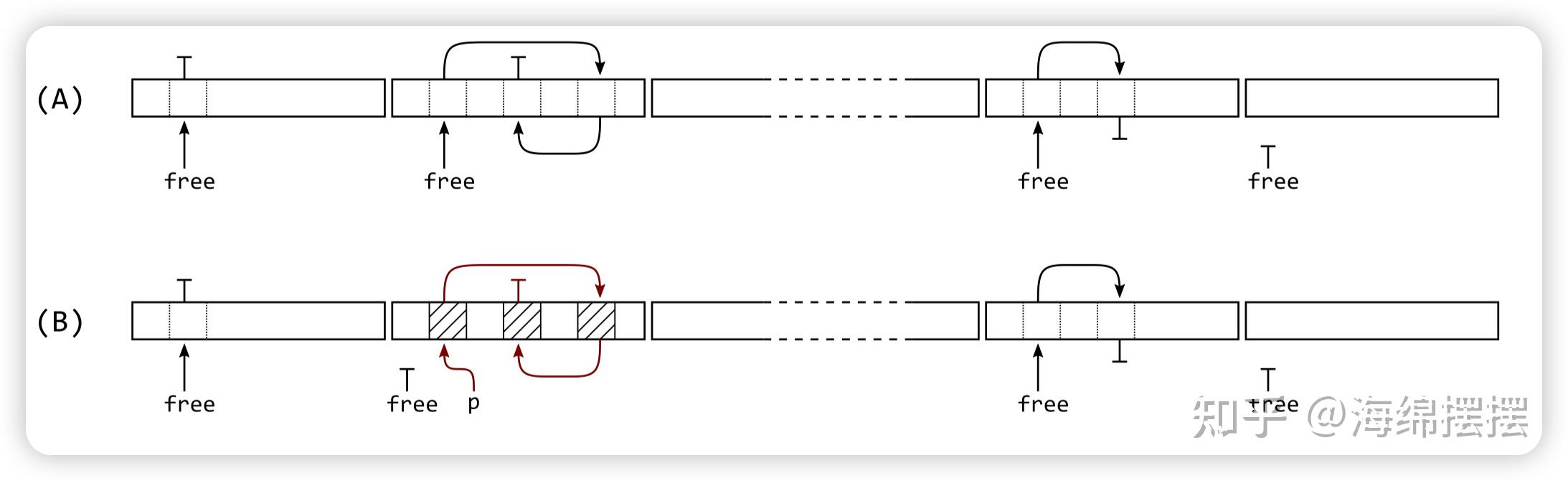 微软Mimalloc - 知乎