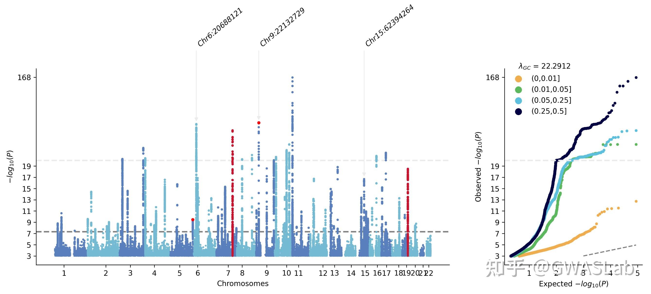 gwaslab v3.0（beta） : 处理GWAS sumstats的python包 - 知乎