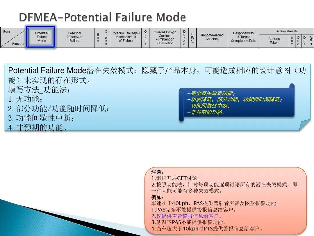 设计失效模式与效果分析 (DFMEA)介绍及分析训练 - 知乎