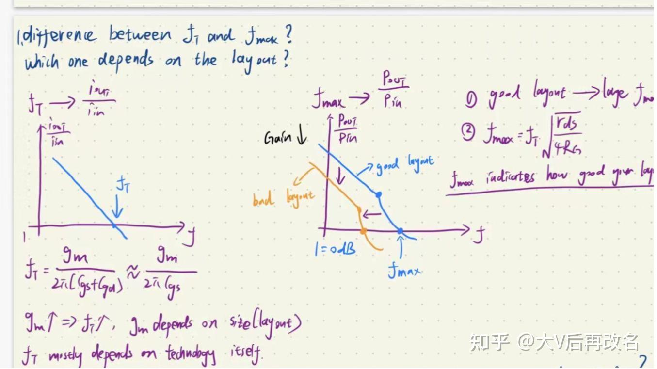 芯片行业（每天5min速学）——ft和fmax什么区别？ - 知乎