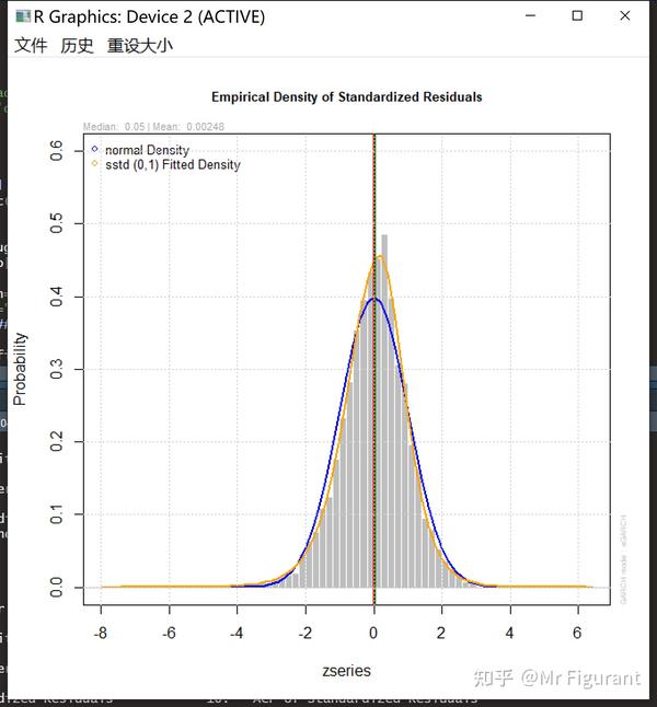 R语言学习：如何运行ARMA-EGARCH模型？ - 知乎
