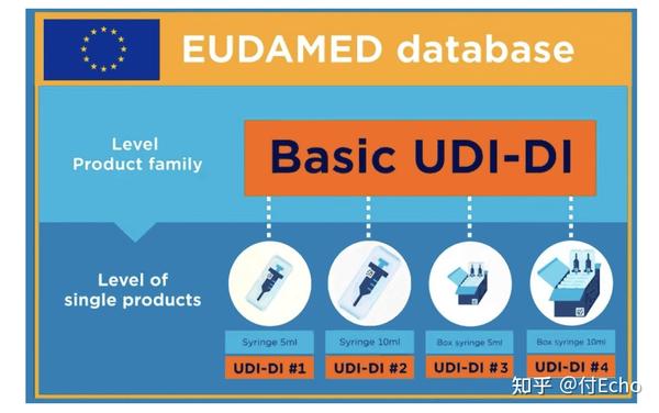 BASIC UDI-DI要怎么编写呢 - 知乎