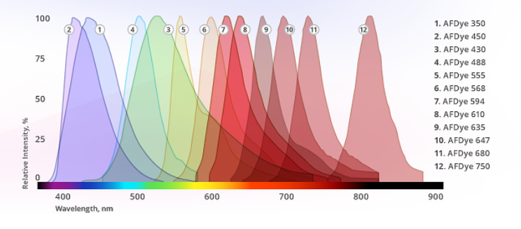 AF594-C5-Maleimide，AF594-C5-马来酰亚胺 AF594染料具有更亮的荧光和更高的光稳定性 - 知乎