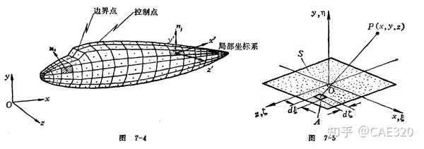 简单三维面元法的实现 - 知乎