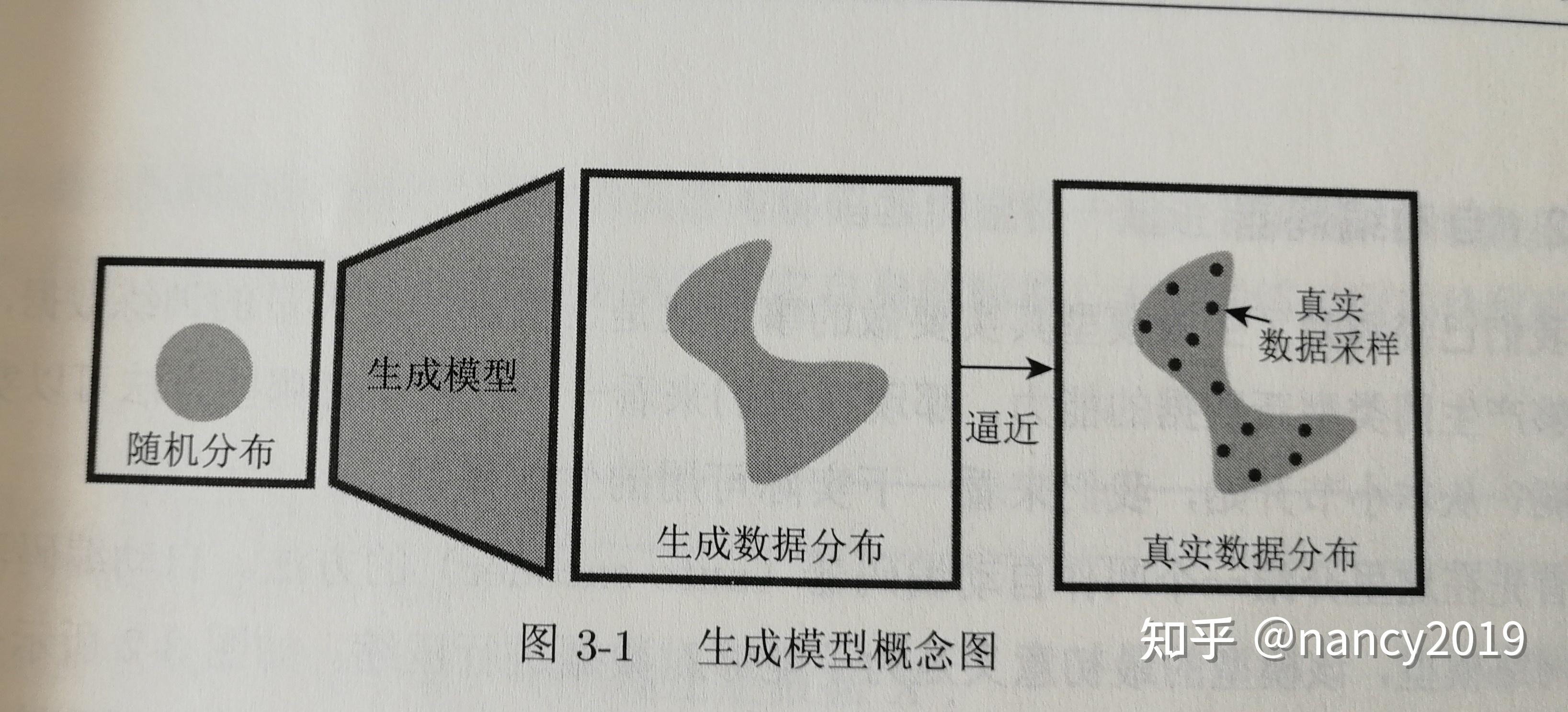 关于auto Encoder自动编码器、vae变分自动编码器 知乎 