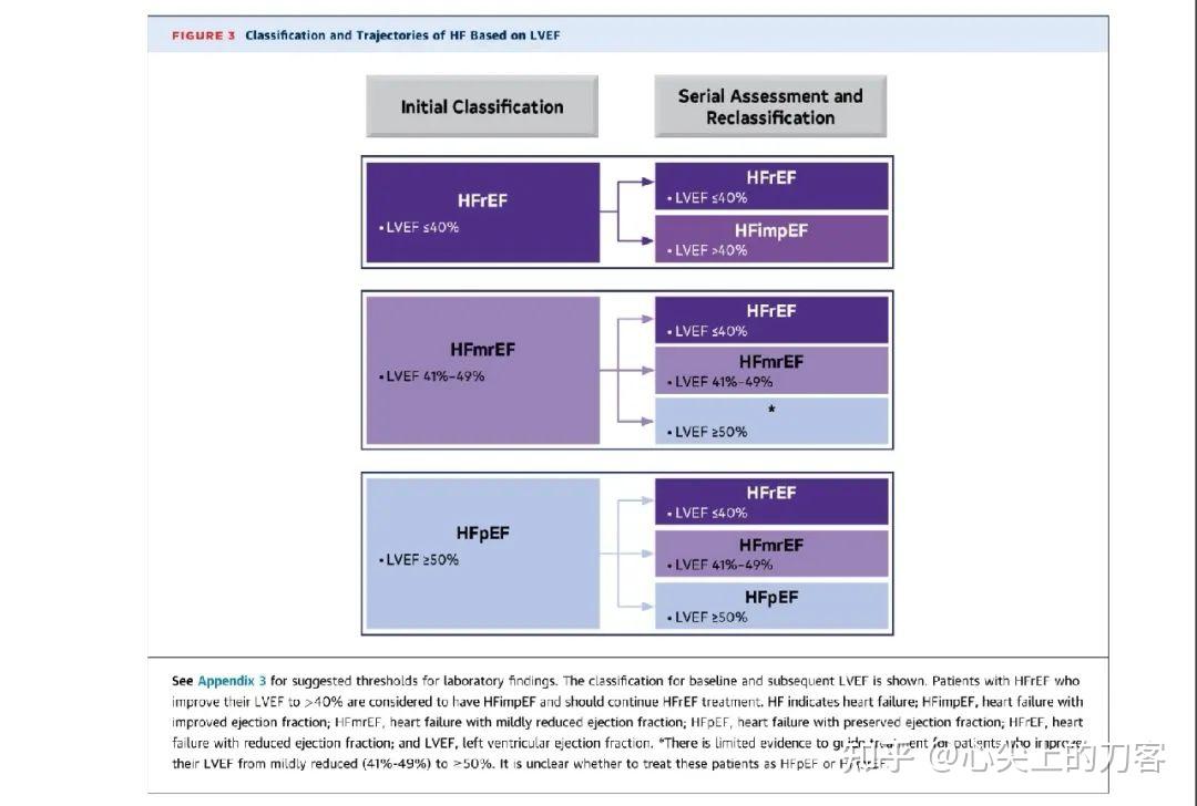2022AHA/ACC/HFSA心衰指南：谈HFpEF诊断 - 知乎