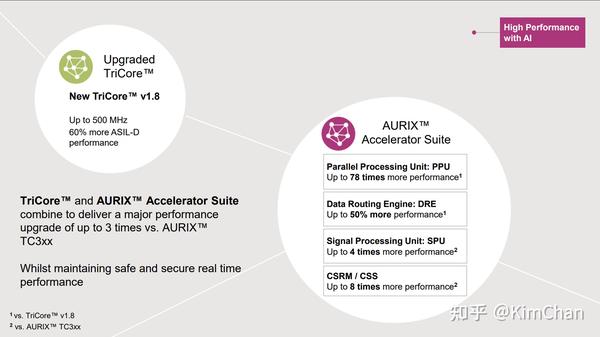 基于TriCore TC V1.8架构的MCU(TC4xx)虚拟化特性 - 知乎
