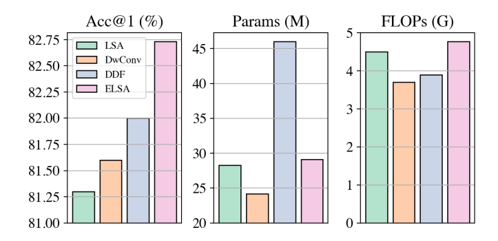 Vision Transformer必读系列之图像分类综述：概述 - 知乎