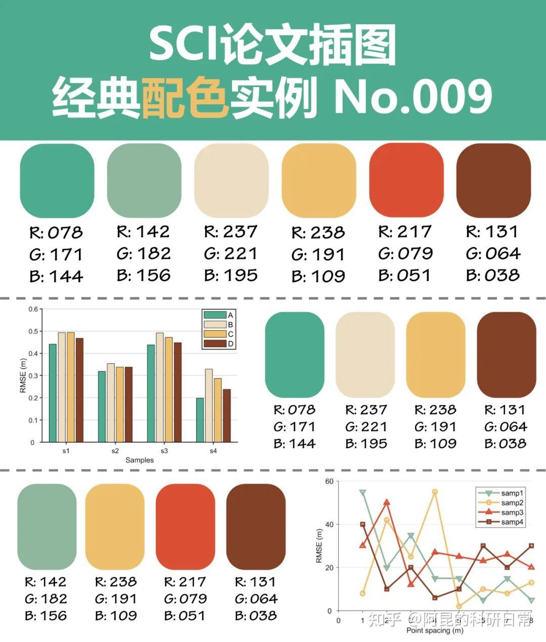 跟顶刊学配色！SCI论文插图经典配色实例第1期 - 知乎