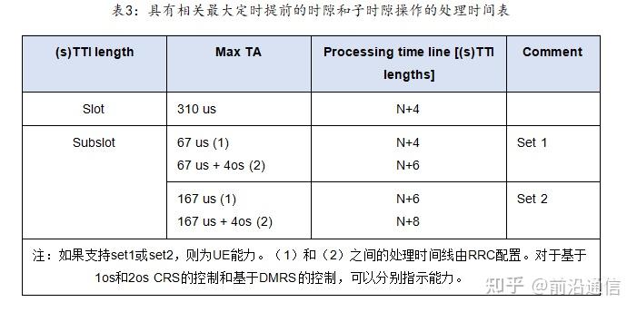 LTE的短TTI和处理时间 - 知乎