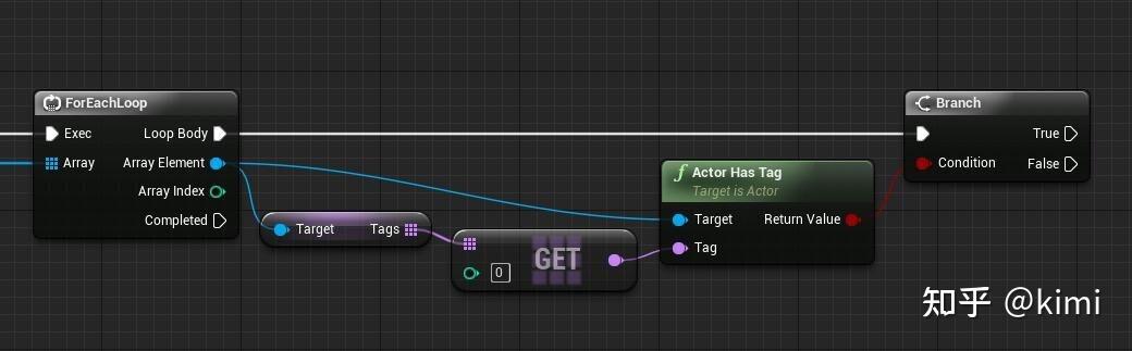 Finding Actors（Blueprint） - 知乎