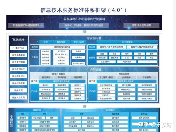 ITSS认证是什么？ - 知乎