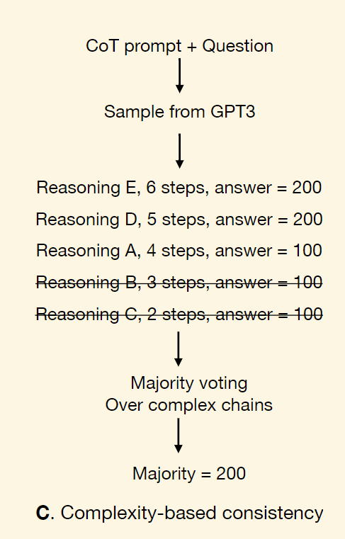 NLP论文速读COMPLEXITY-BASED PROMPTING FOR MULTI-STEP REASONING - 知乎