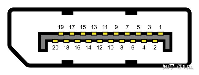 显示器用HDMI还是DP接口？DP1.4特性全解析 - 知乎